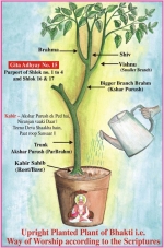 View Photo Gallery & Download Sant Rampal Ji Wallpapers - Jagat Guru ...